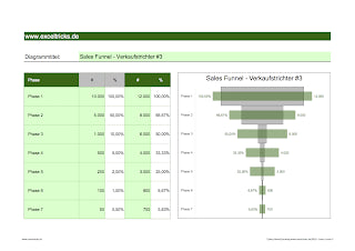 Excel-Vorlage Sales Funnel (Modell #3) – Verkaufsprozess als Trichter ...